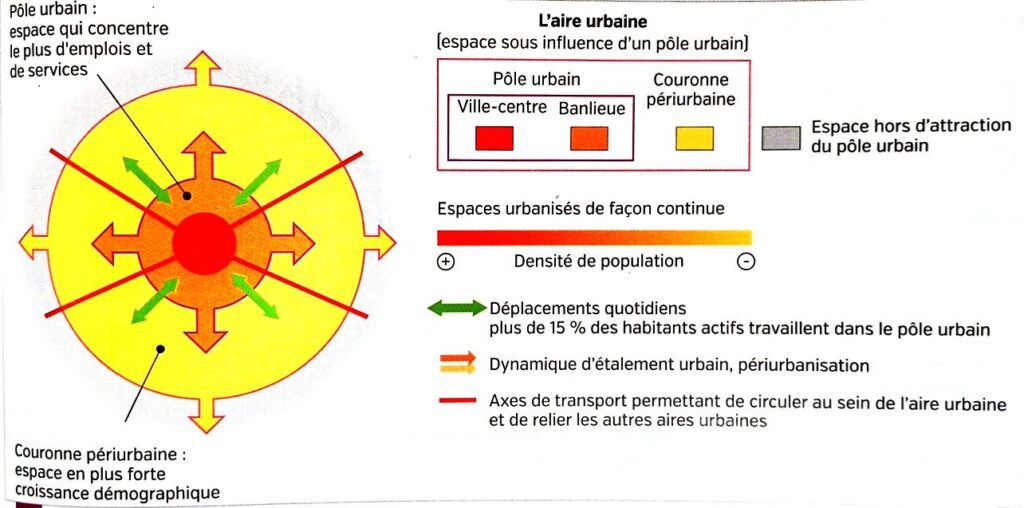 Les aires urbaines en France : HISTOIRE ET GEOGRAPHIE AU BREVET